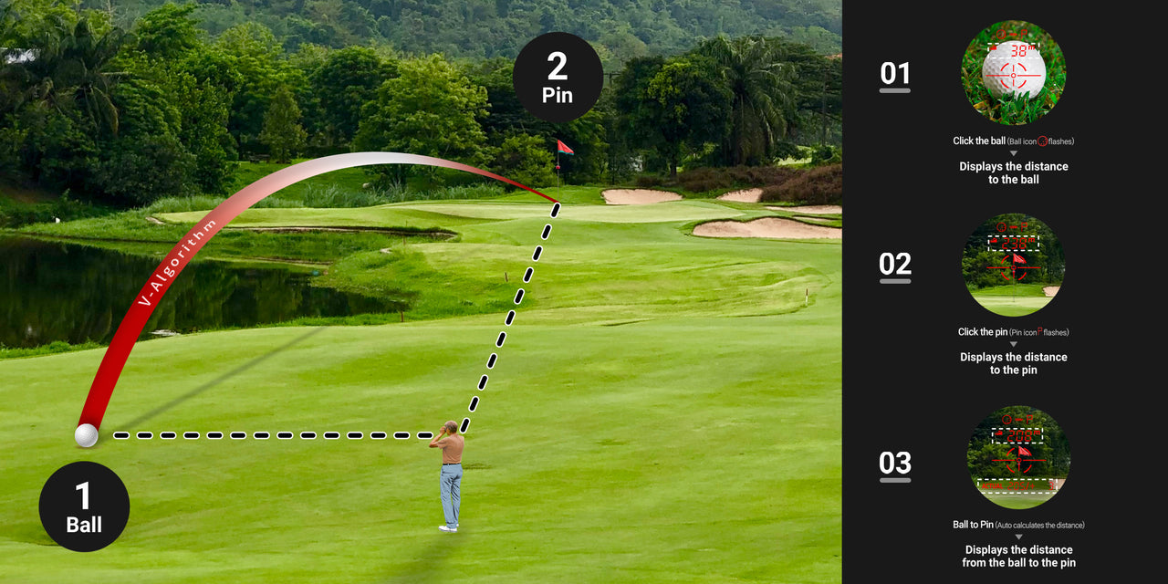 Laser Fit | Golf GPS Laser Rangefinder | Voice Caddie