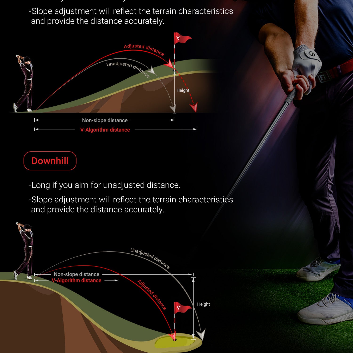 Laser Fit | Golf GPS Laser Rangefinder | Voice Caddie